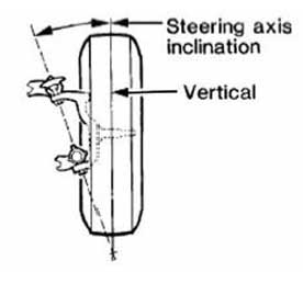 Kemiringan Poros Roda Steering (Kemudi) (King Pin Inclination) Dan ...