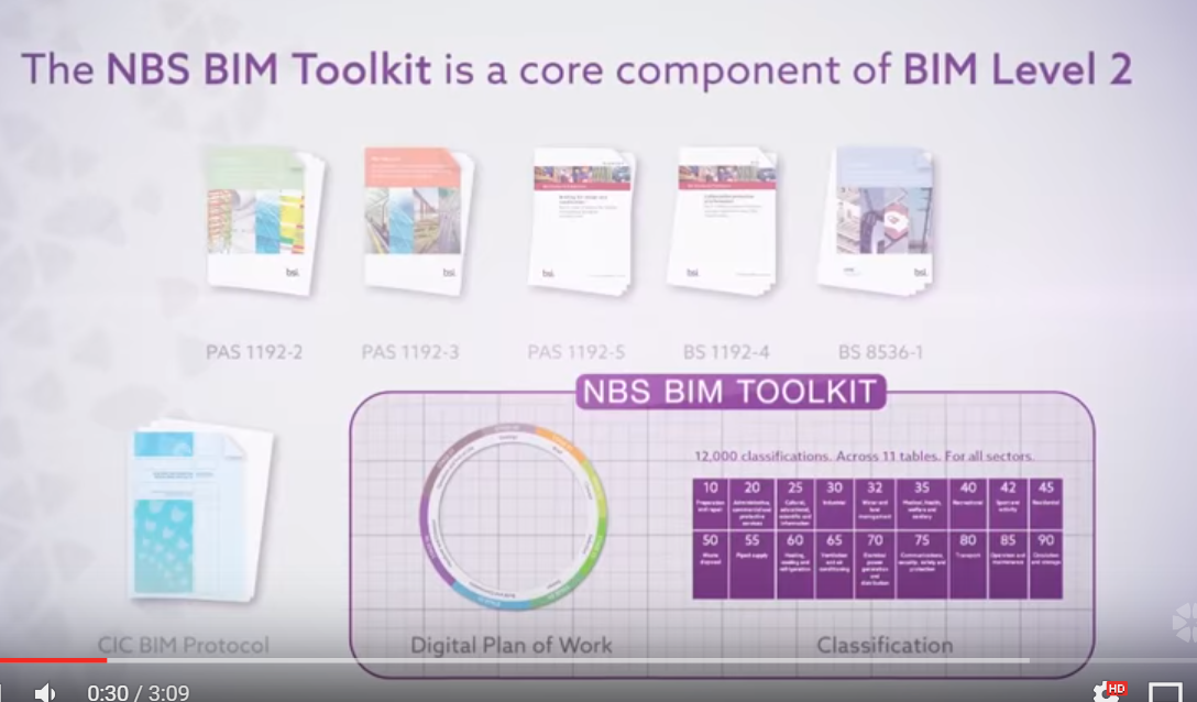 BIMFix Blog: UK - BIM Level 2 - A Detailed Explanation