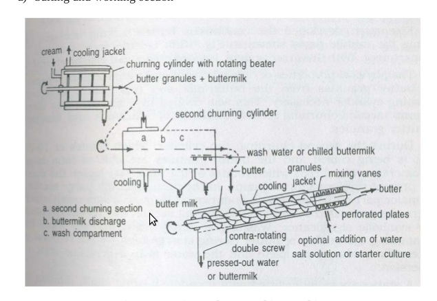 Continuous Butter Making Machine - Dairy Technology