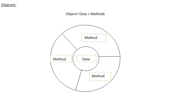 SOMNATH KAYAL: Object-Oriented Paradigm