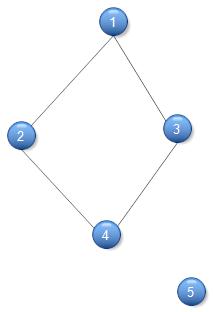 Graph(Data Structure) | All Computer Topics