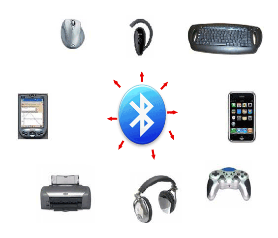 How to use Bluetooth technology - saadss