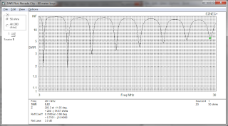 K6JCA: Adventures with an 80 Meter Loop Antenna, Part 1