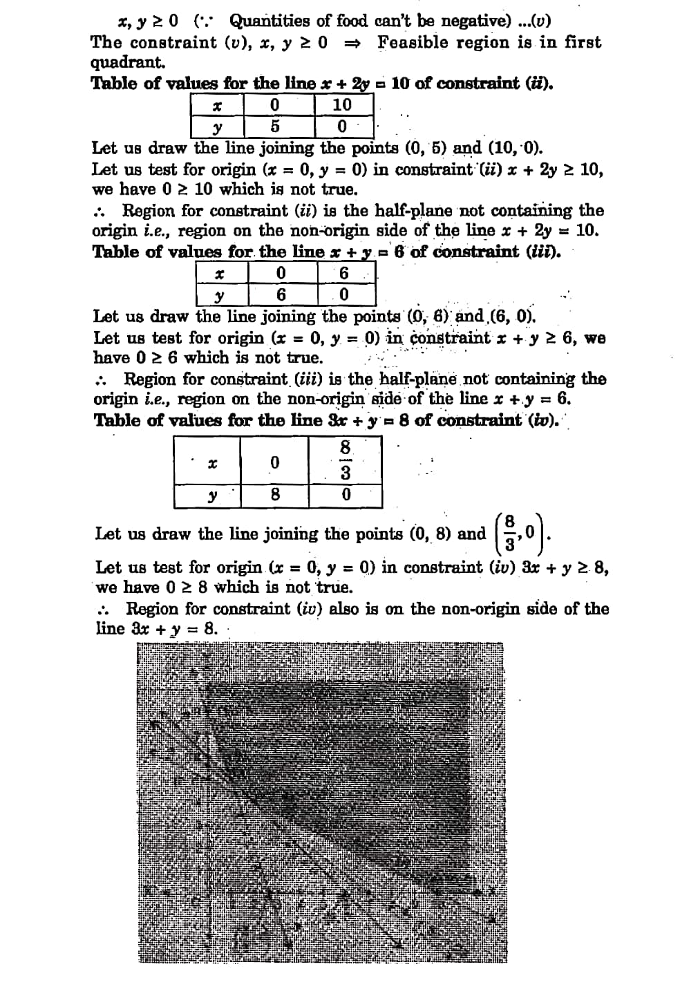 Linear programming class 12 math - Studypur