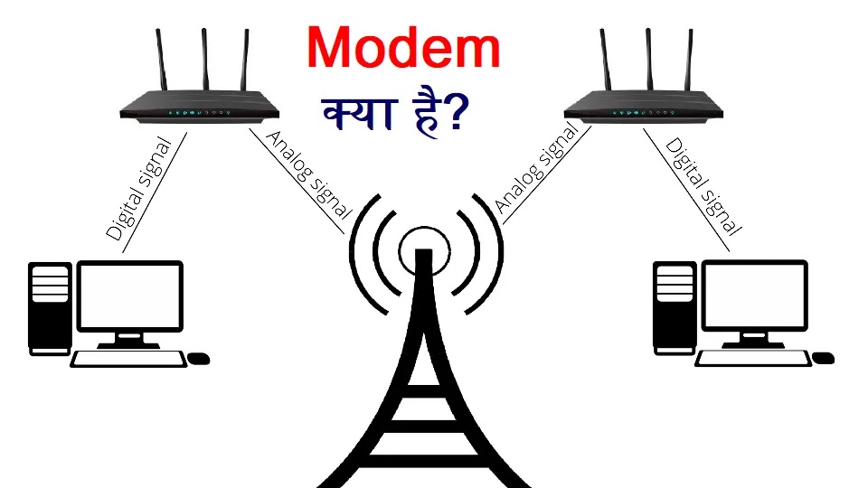 मॉडेम (Modem)