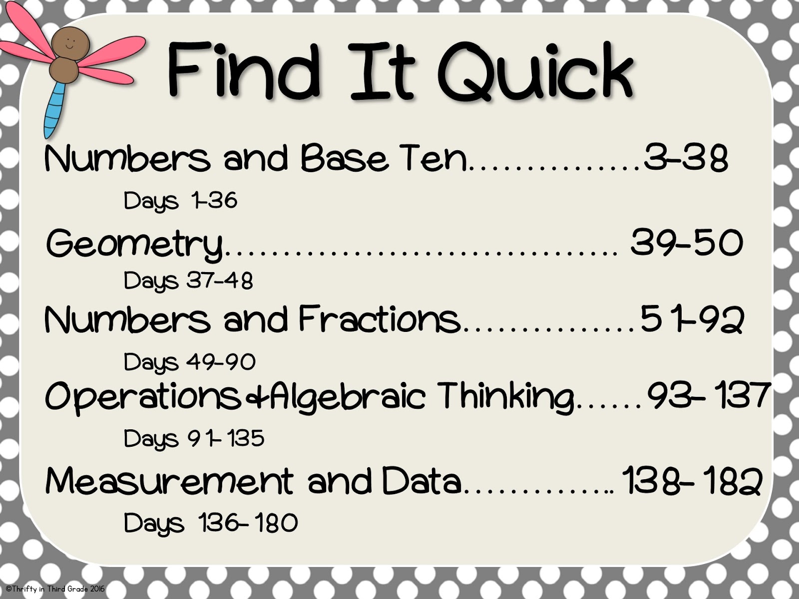 3rd Grade Daily Common Core Math Problems - Thrifty in Third Grade