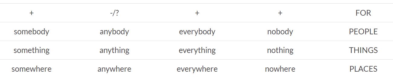 Aptis Test Mrs. García: Grammar