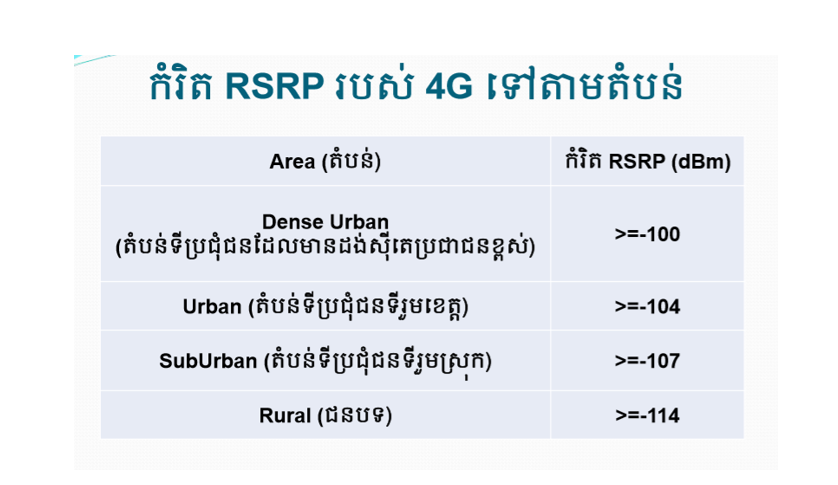 Drive Test ( TELECOM ) Analysis in Actix