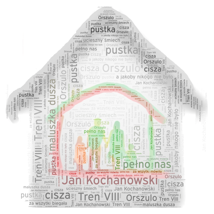 Zapiski polonistki: Obraz domu w "Trenie VIII" Jana Kochanowskiego