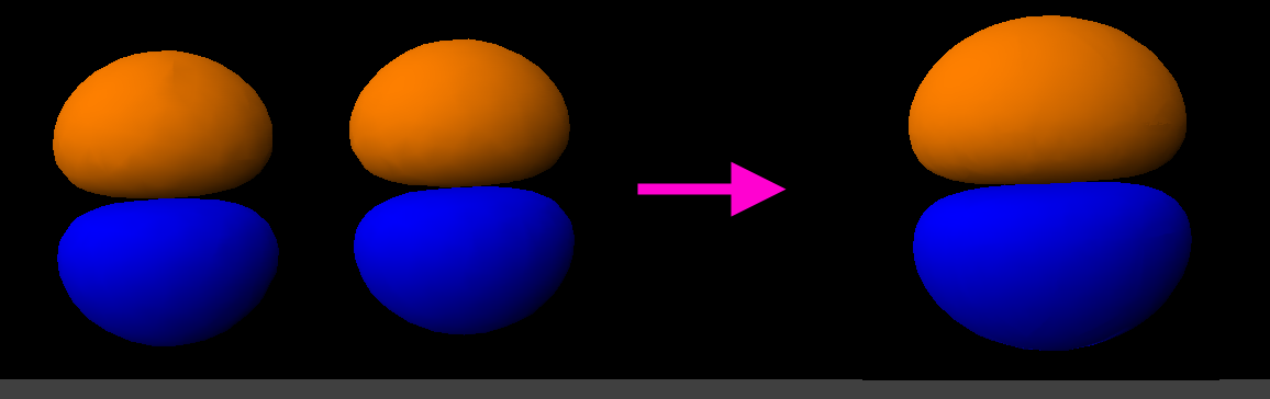 Chemistry: Wavefunctions, bonds and antibonds