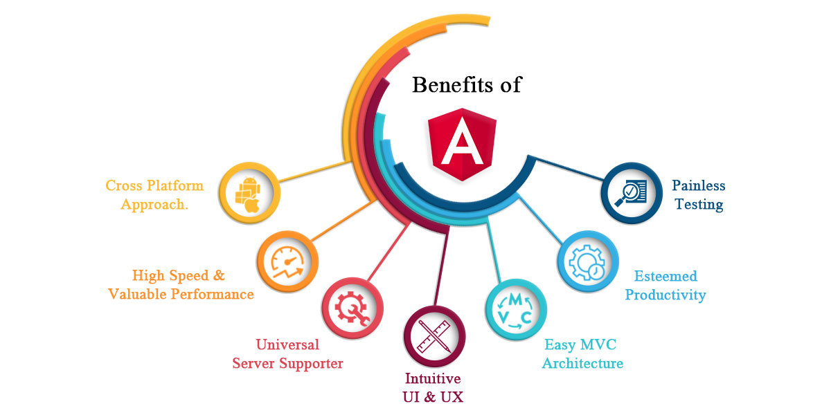 Top 7 Benefits of using Angular – Ansi ByteCode