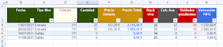Método FIFO con fórmulas-Excel | EXCEL FORO: Un blog de Excel