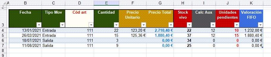 Método FIFO con fórmulas-Excel | EXCEL FORO: Un blog de Excel
