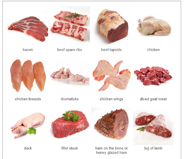 Meat and Poultry Vocabulary