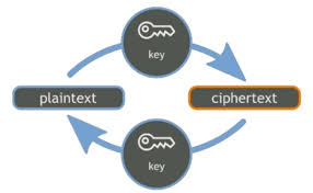 Pengertian kriptografi dan jenis - jenisnya - Jutsu Coding