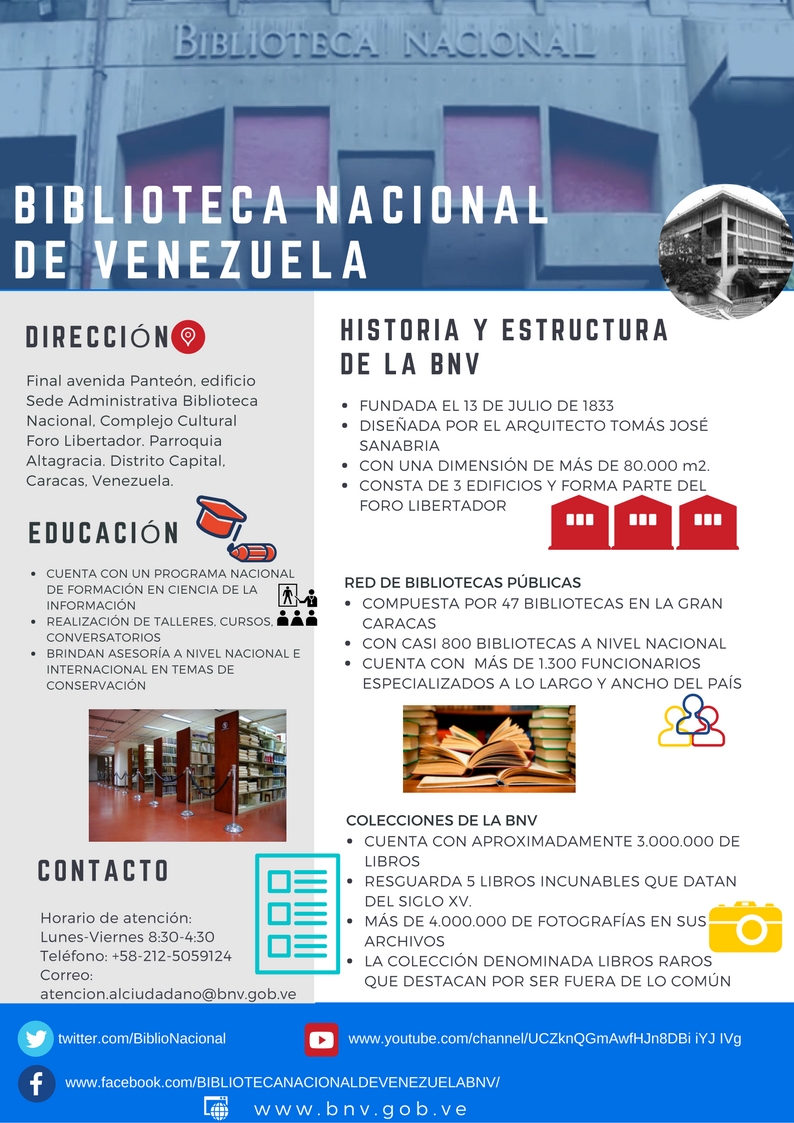 INFOGRAFÍA BIBLIOTECA NACIONAL DE VENEZUELA