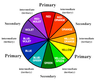 Unsur-Unsur Visual Seni Rupa