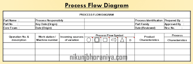 PPAP | Production Part Approval Process | Excel Templates (2025)