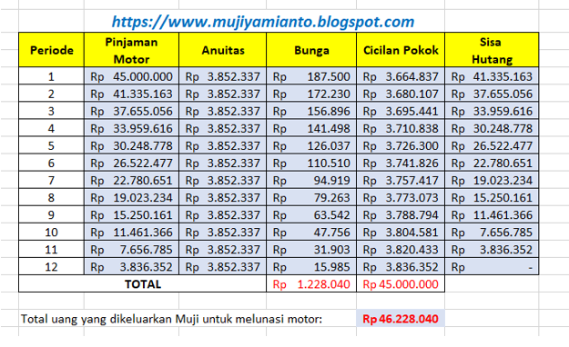 LATIHAN SOAL EXCEL: MATEMATIKA KEUANGAN: SUKU BUNGA TETAP ( FIXED ...