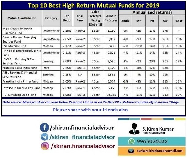 Life Insurance, Health Insurance, Mutual Funds, Captial Market And Etc ...