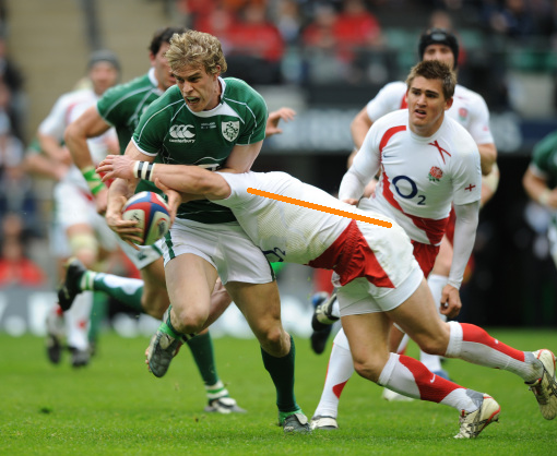 Biomechanics and Rugby