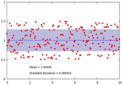 Gnuplot tricks: Some basic statistics with gnuplot