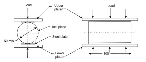 Tensile Strength Test of Stones | Crushing Test of Stones | Stones ...