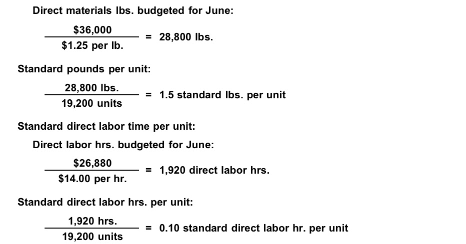 Accounting Q and A: EX 23-13 direct materials and direct labor variances