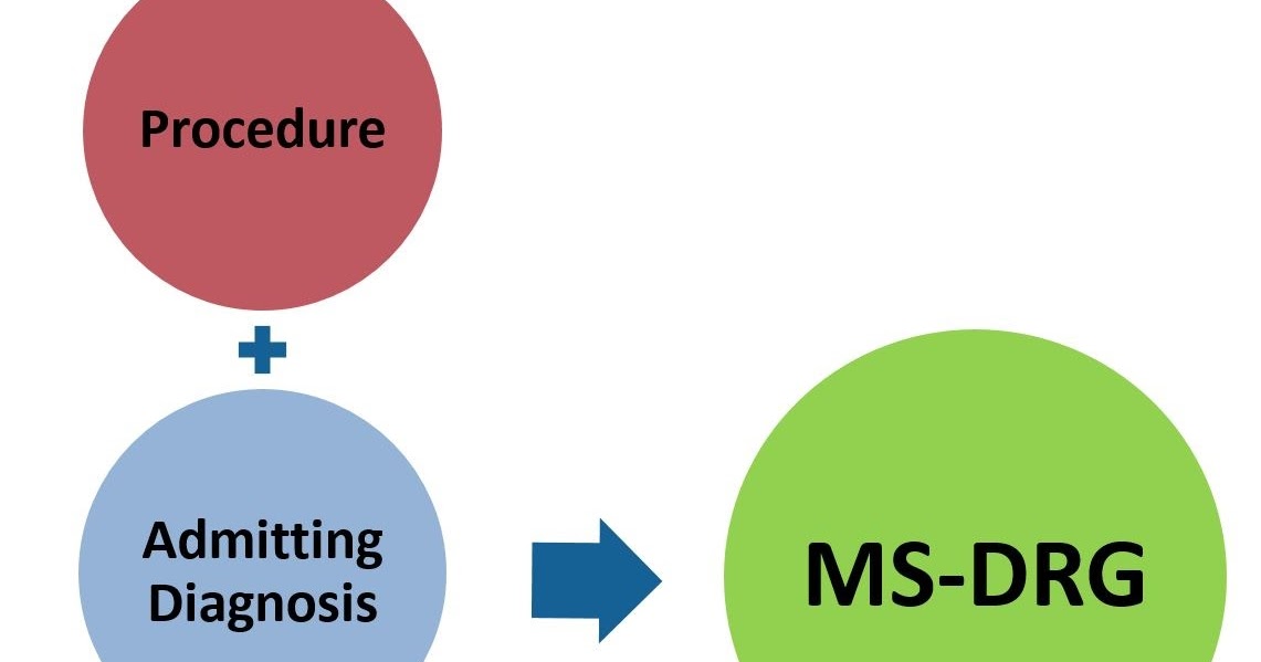 medical coding: What is IP-DRG Coding