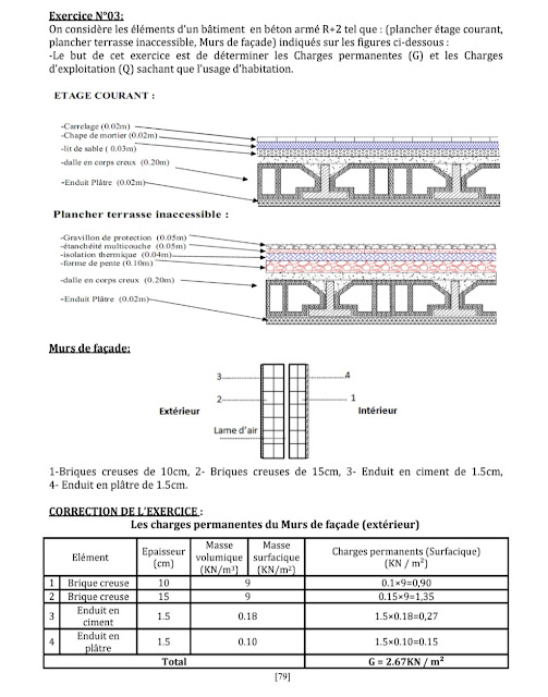 déterminer les Charges permanentes (G) et les Charges d'exploitation (Q)