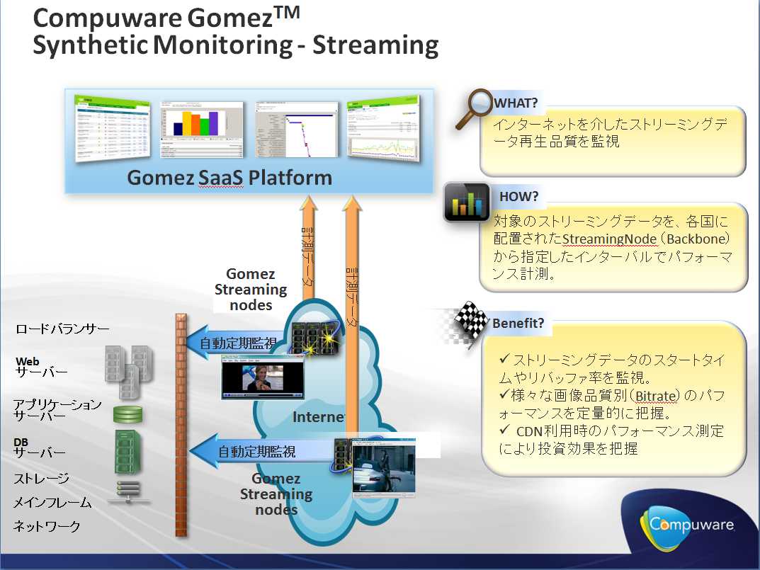 Compuware Gomez Spring2011 ReleaseについてGomez Performance Network(GPN) TIPS