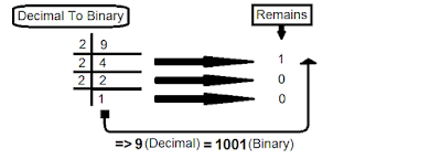 Number System Of Computer