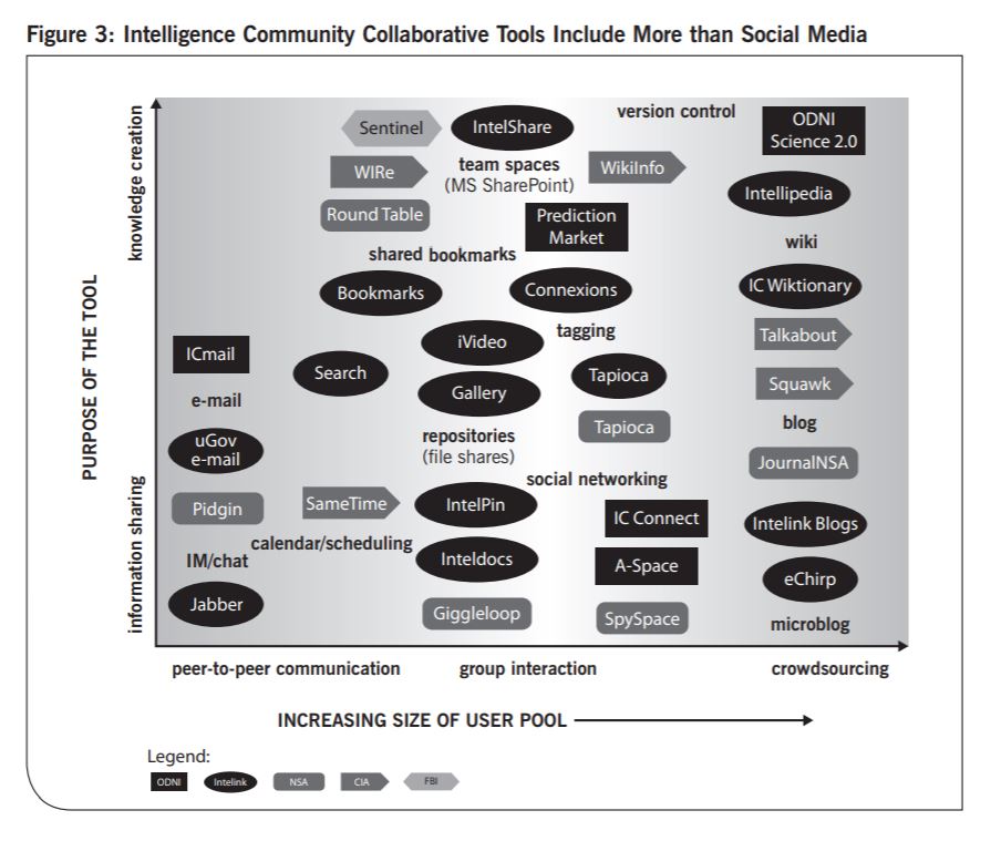 Electrospaces.net: About Intellipedia and other intelligence wikis from ...