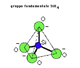 Beauty Art: CHE COSA SONO I SILICATI?