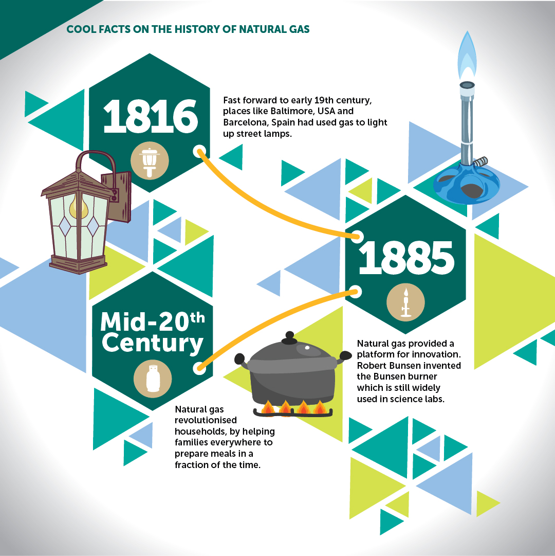 Creating Wonder The Petrosains Blog Cool Facts On The History Of creating-wonder-the-petrosains-blog-cool-facts-on-the-history-of