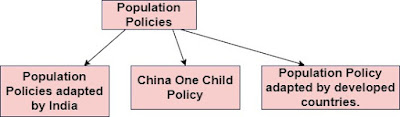 World population problems and policies UPSC ~ Civil Services Self Study