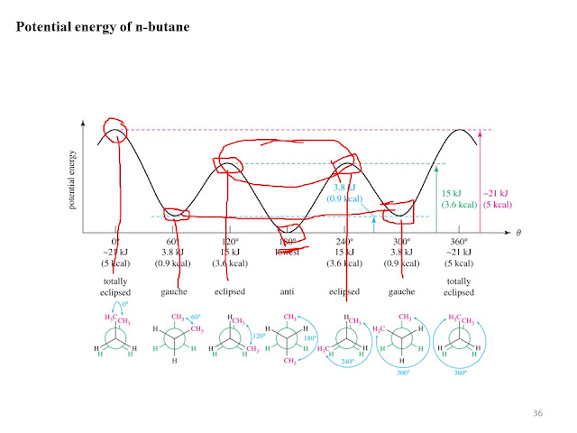 Sayad Imran`s Pharmaceutical Organic Chemistry: Conformation and ...