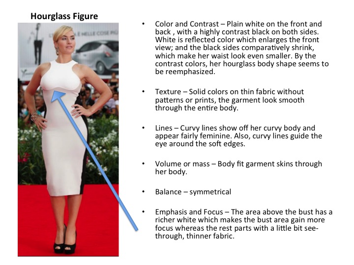 Footprints in Vogue: Body Types & Dress to Emphasize or De-emphasize