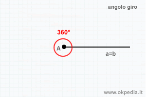 didattica matematica scuola primaria: I vari tipi di angolo - classe terza