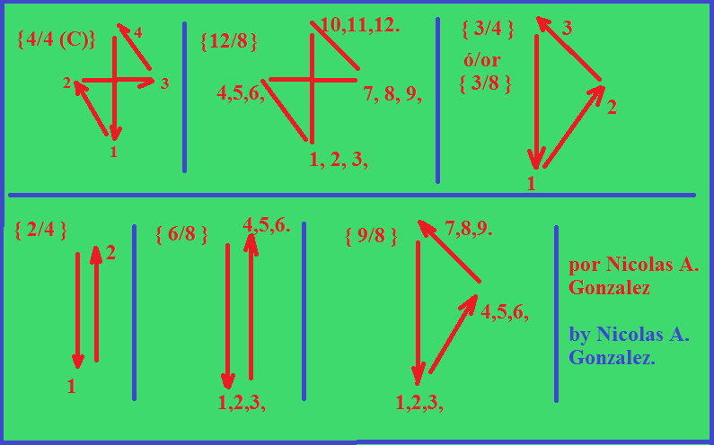 Solfeo Solfege Sol-fa solfege Sight singing or Solmization