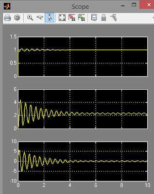 El Kome Libros...: Modelado de un motor DC en MATLAB Simulink