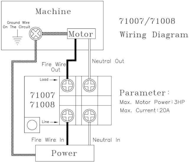 Spare Time Notebook: Root 3 CNC - Power Switch