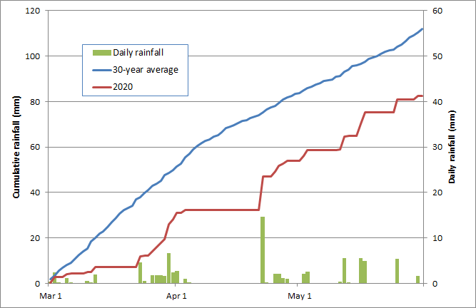 Victoria Weather & Climate: June 2020