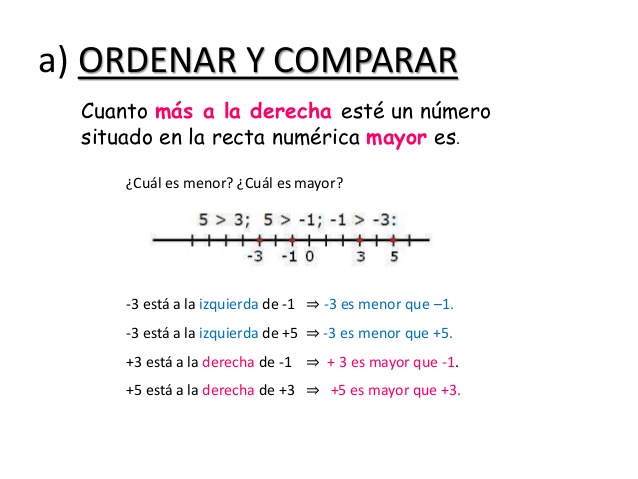 BLOG ARA CURSO 6º : COMPARAR NÚMEROS ENTEROS