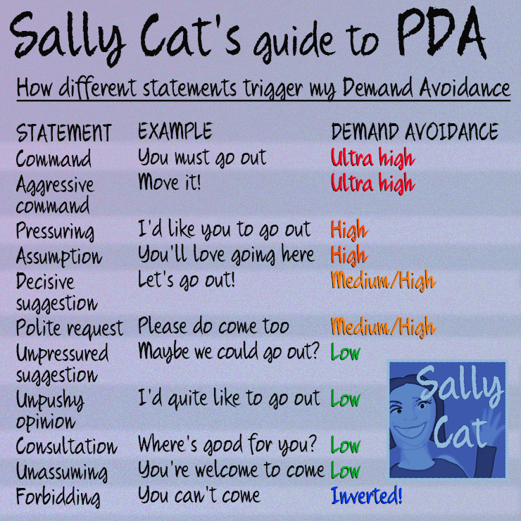 Sally Cat PDA: Memes About Demand Avoidance