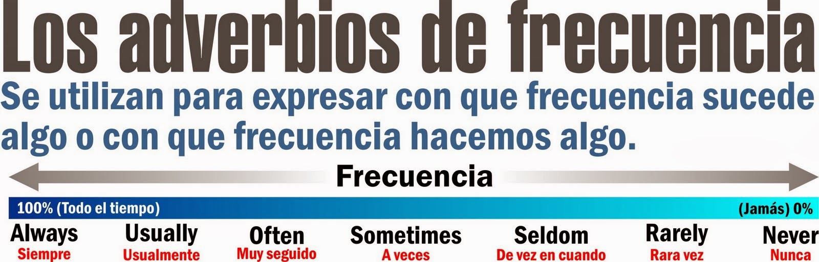 BILINGUAL AL-YUSSANA: ADVERBS OF FREQUENCY