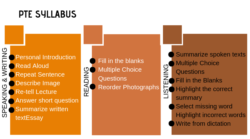 All you need to know about the PTE exam
