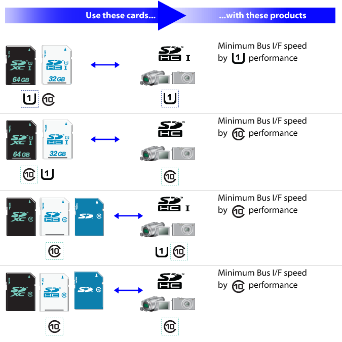 Conheça um pouco mais o Cartão de Memória SD ~ Jorgeabsantos