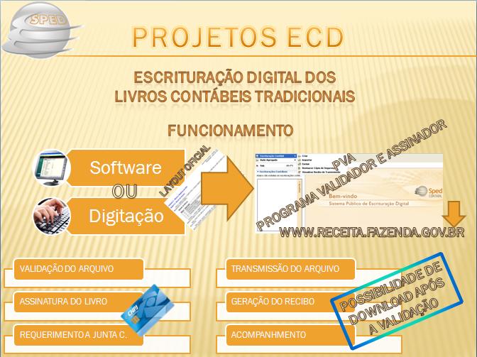 DNA FISCAL: Série Projeto SPED - Escrituração Contábil Digital - ECD