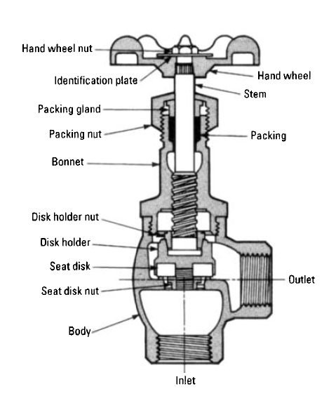 AN INTRODUCTION TO VALVE TYPES AND APPLICATIONS